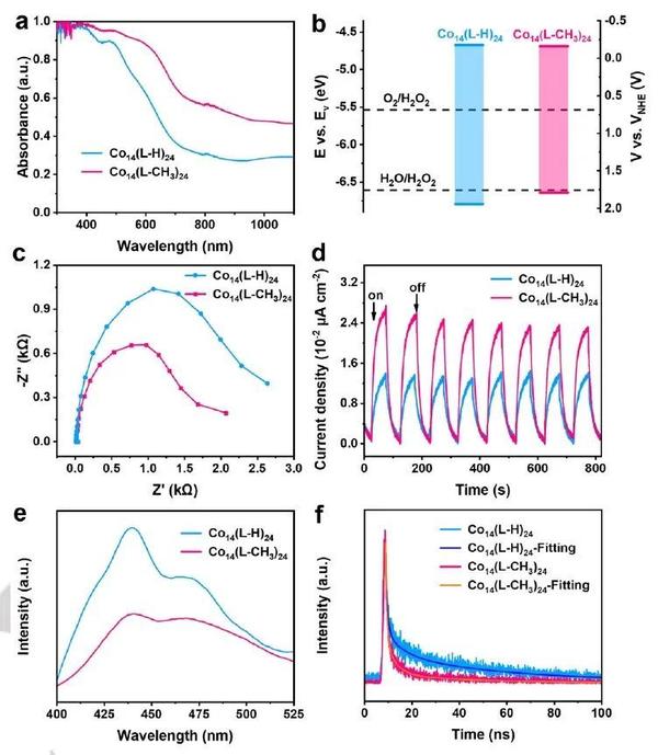 DFT+实验最新Angew:纯水中光合成过氧化氢 - 知乎