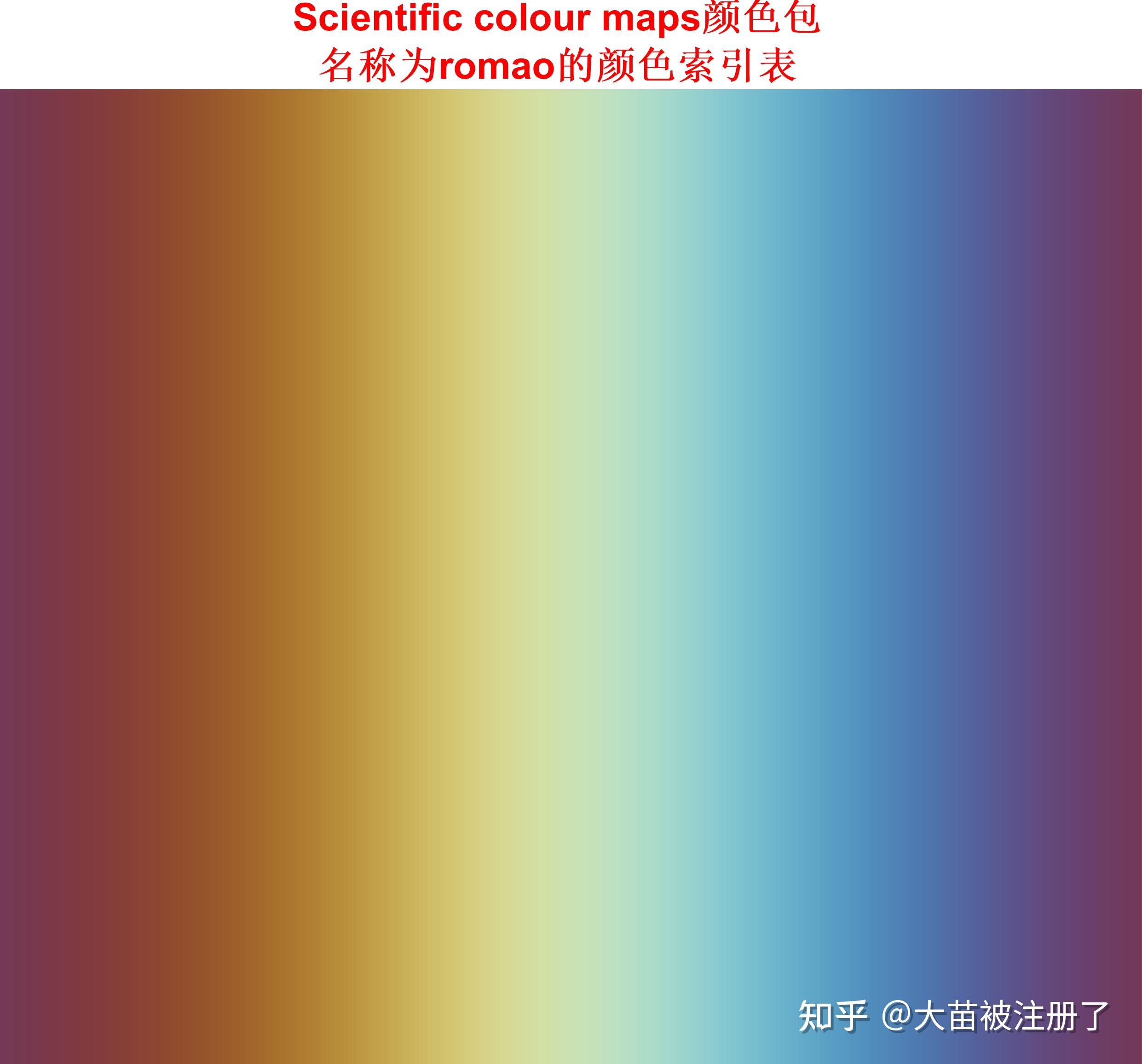 Scientific colour maps颜色包--共35种--全平台可用 - 知乎