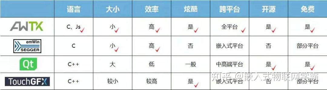 了解一下AWTK这款GUI系统 - 知乎