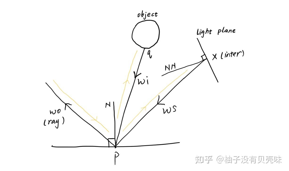 Games 101 | 作业7 + 路径追踪 Path Tracing + 多线程 - 知乎