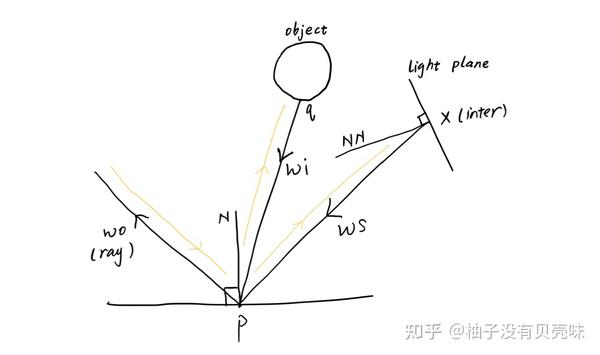 Games 101 | 作业7 + 路径追踪 Path Tracing + 多线程 - 知乎