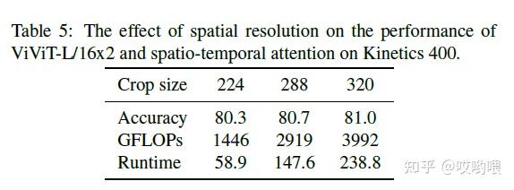 VIVIT：A video vision transformer - 知乎