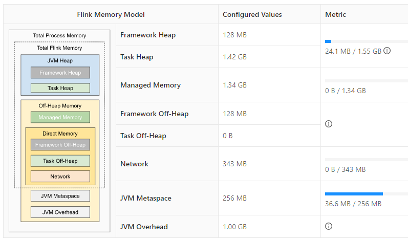 Flink调优之前，必须先看懂的TaskManager内存模型 - 知乎