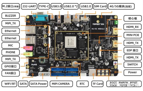 安卓12系统RK3588开发板接口介绍 - 知乎