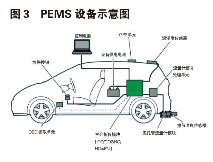 知乎盐选 | 轻型车实际行驶污染物排放（RDE）试验方法概述
