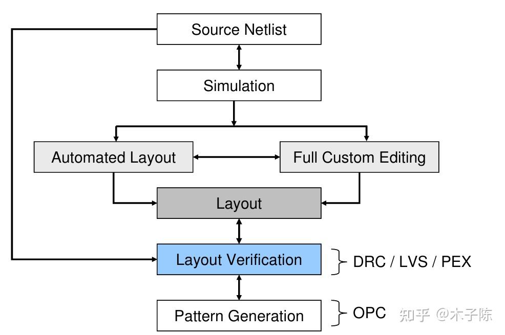 PDK入门详解--SVRF语言（1） - 知乎