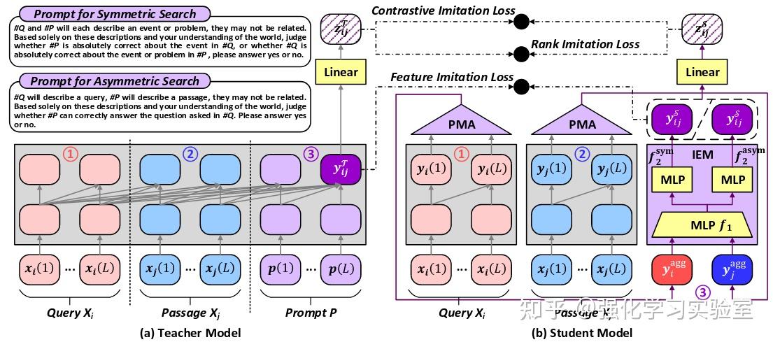 D2LLM: Decomposed and Distilled Large Language Models for Semantic ...