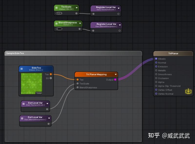 URP-Shader案例五：TriPlanar Mapping - 知乎