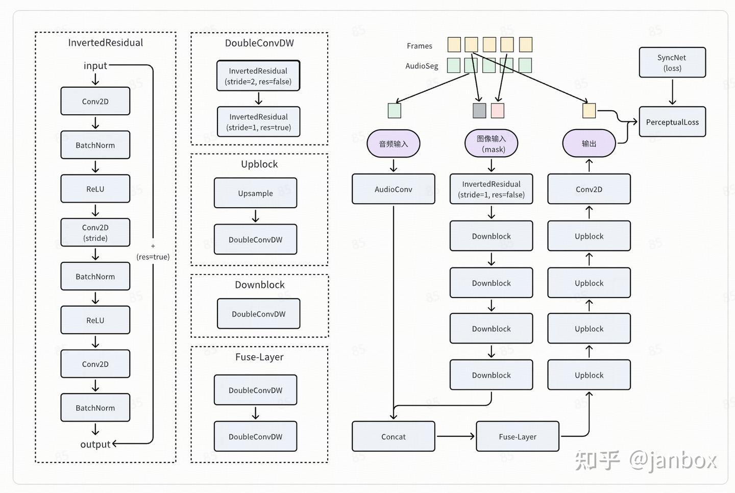开源分析：Ultralight-Digital-Human - 知乎