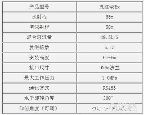 PLKD8/32G防爆型固定式电控泡沫水两用消防水炮生产厂家 - 知乎