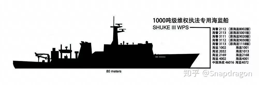 2018 | 中国海上力量汇总：③ 海岸警卫队舰艇篇 - 知乎