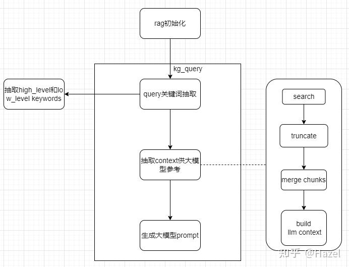 LightRag解读 - 知乎