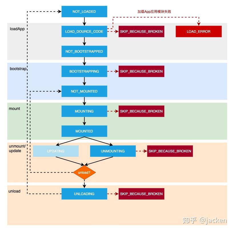 从零开始实现一个完整的 Single-spa - 知乎
