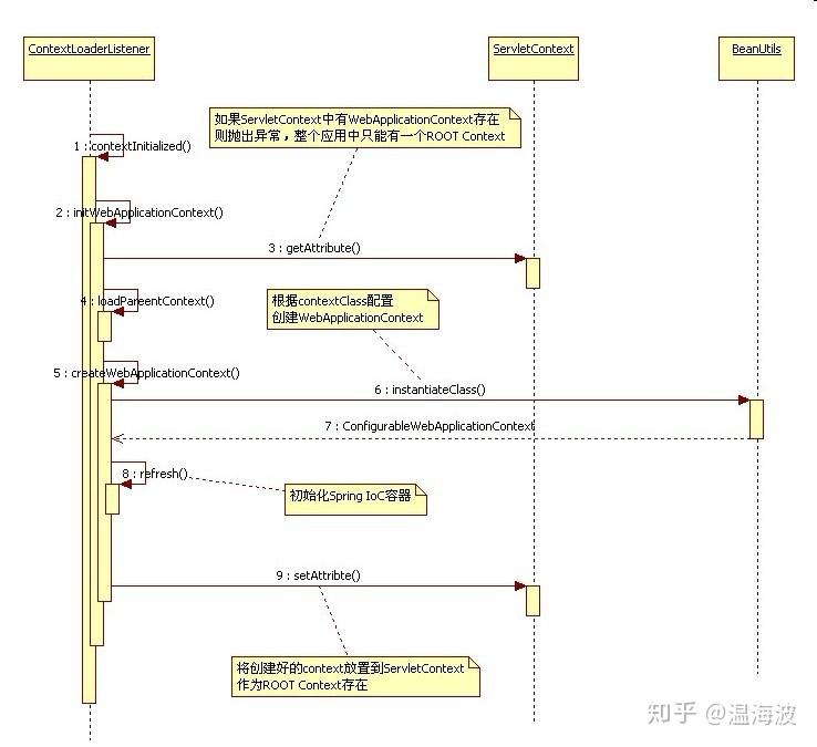 深入理解SpringMVC原理及源码解析 - 知乎