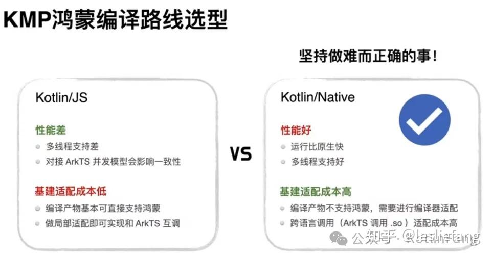 Kotlin KMP 之鸿蒙开发原理篇 - 知乎