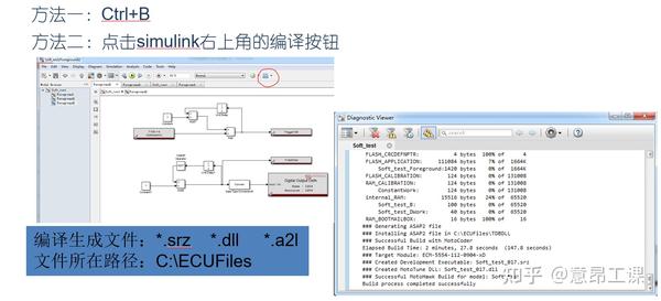 如何使用D2P开发平台开发VCU软件 - 知乎