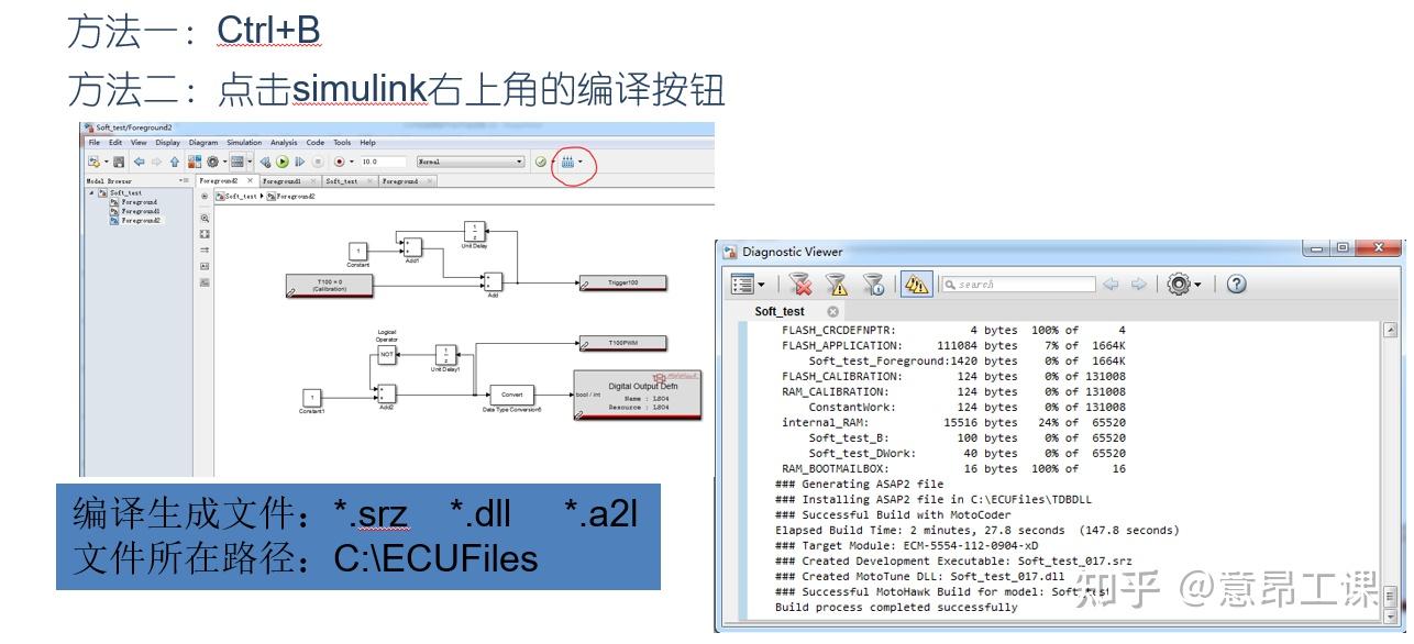 如何使用D2P开发平台开发VCU软件 - 知乎