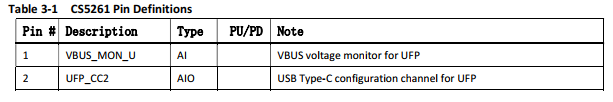 CS5261_Type-C/DP1.4到HDMI2.0b转换器中文资料|Type-C to HDMI 4k@30Hz方案 - 知乎