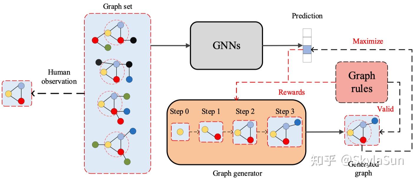【文献整理】GNN可解释性方法总结 - 知乎