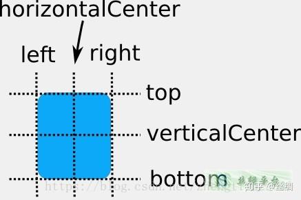 QtQuick系列教程(2)-Qml开发界面介绍(Qml基础-1) - 知乎