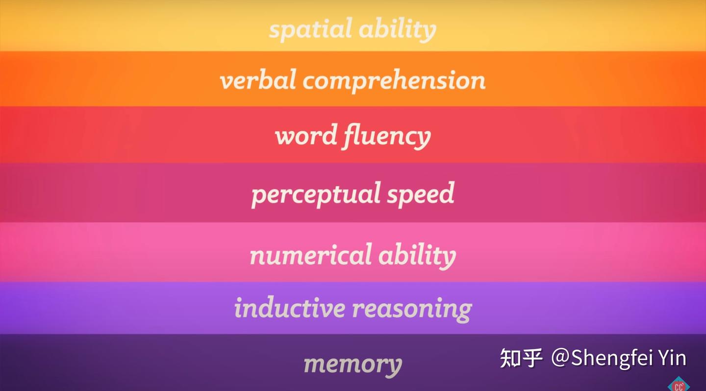 Controversy of Intelligence - Crash Course Psychology #23 - 知乎