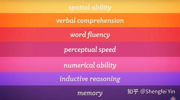 Controversy of Intelligence - Crash Course Psychology #23 - 知乎