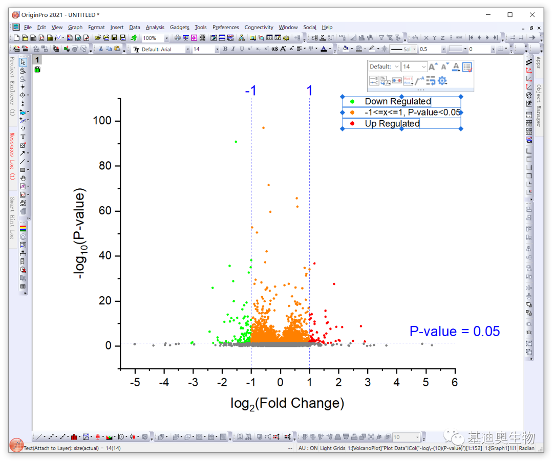 R语言教程|如何轻松绘制差异分析火山图？ - 知乎