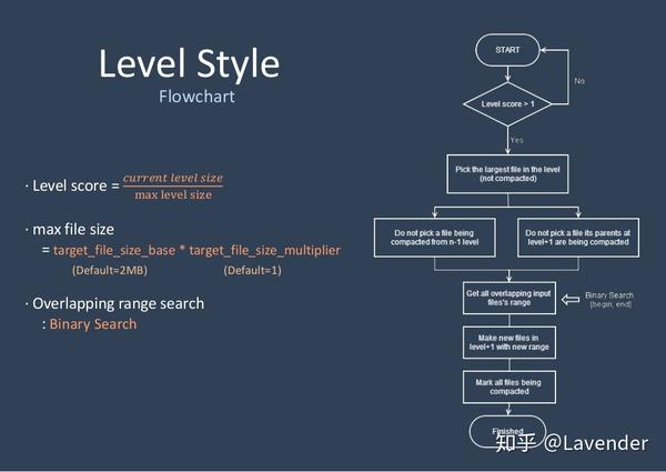 RocksDB零基础学习(三) Level Style Compaction - 知乎