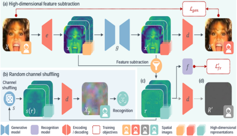 CVPR 2024｜腾讯优图20篇论文入选！多模态大模型、医学影像、人脸和OCR等方向 - 知乎