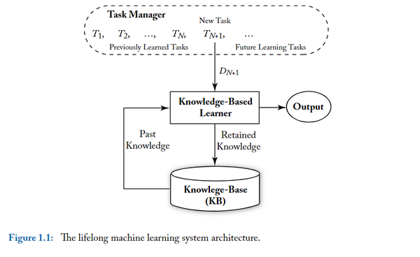 终身学习（Lifelong Learning）: 一种可持续学习的新范式 - 知乎