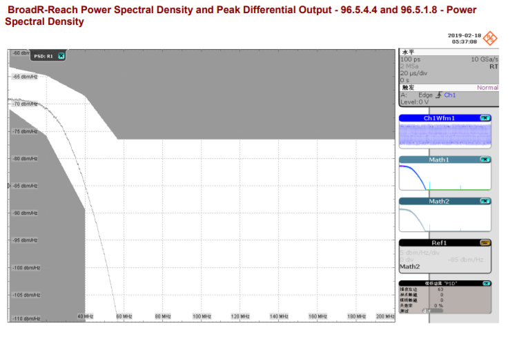 详解100BASE-T1物理层PMA测试 - 知乎
