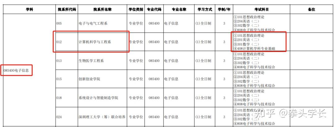24择校指南南方科技大学计算机改考为22408 知乎