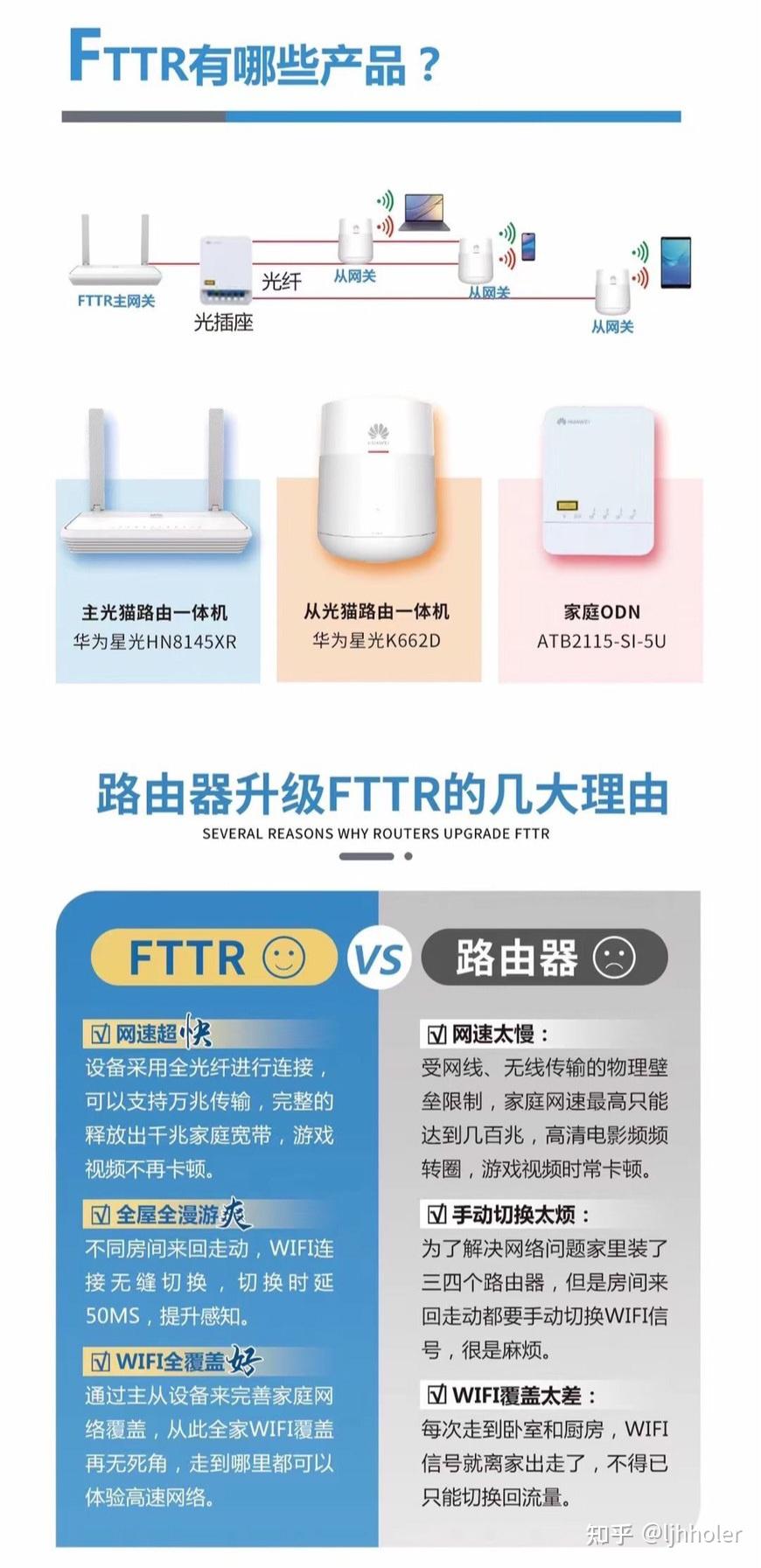 FTTR宽带产品华而不实，行家不会选择 - 知乎