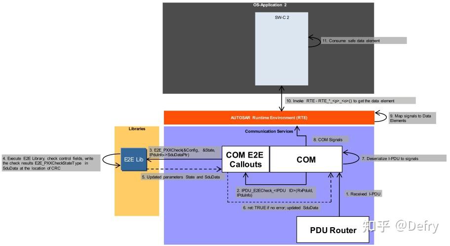圈外人看E2E保护 - 知乎