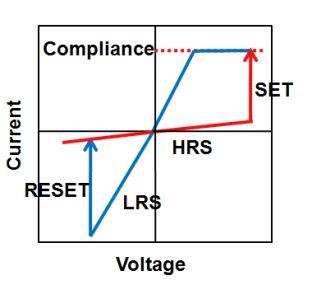 读书笔记一：RRAM (ReRAM) - 知乎