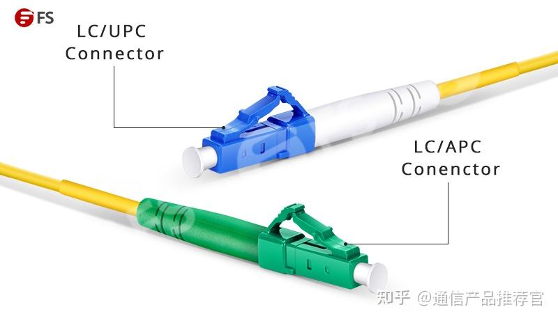 选择哪种连接器：PC vs UPC vs APC？ - 知乎