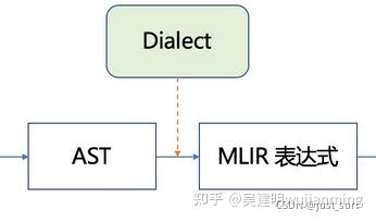 MLIR基础及开发初探分析 - 知乎