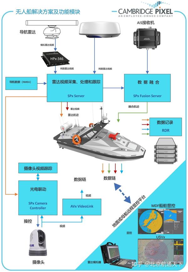 无人船与智慧船舶 知乎