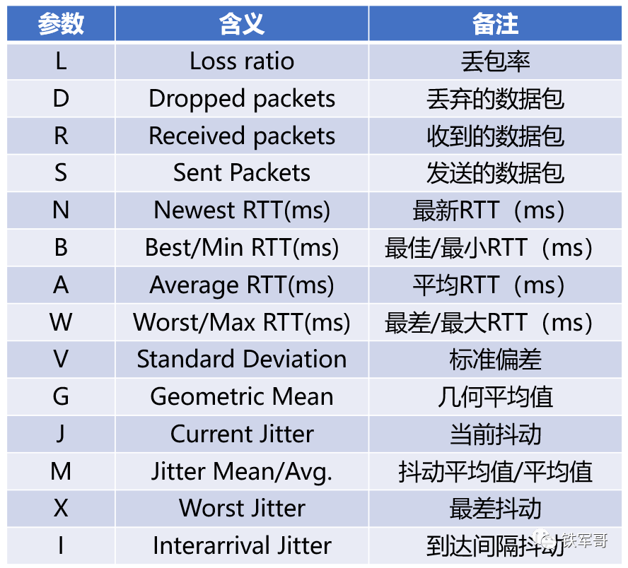 MTR网络诊断工具详解 - 知乎