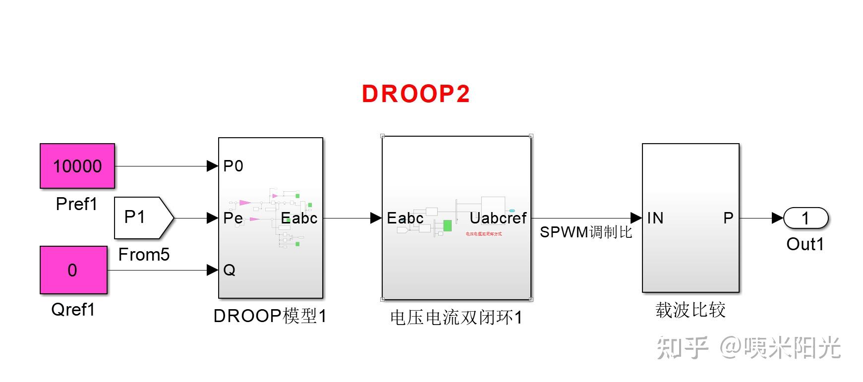 并联下垂控制(DROOP控制)_SIMULINK模型搭建详解 - 知乎