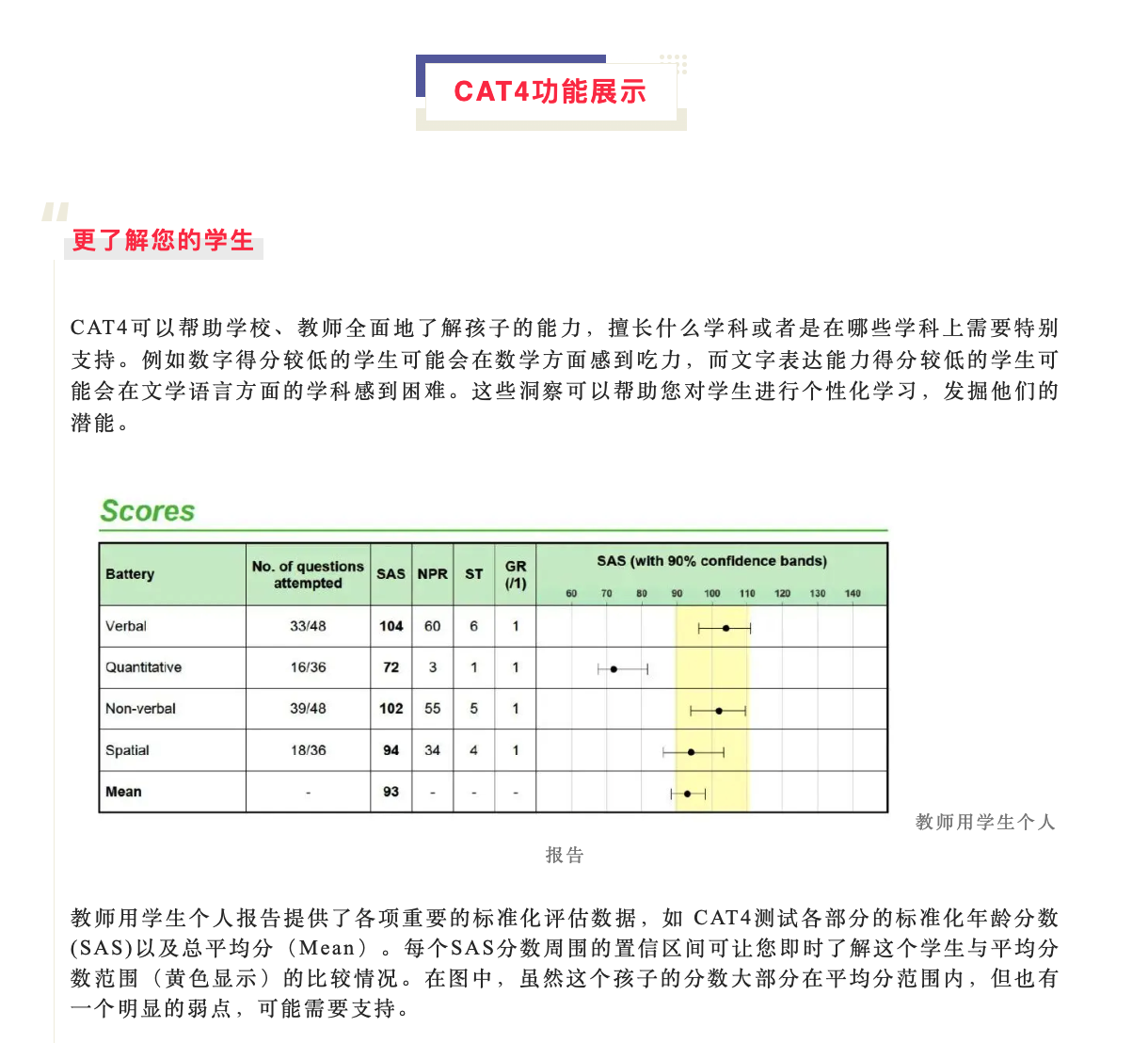 CAT4 认知能力测试为您提供孩子潜力洞察 - 知乎