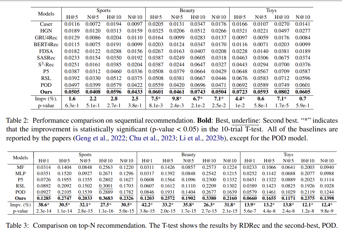 RDRec：如何利用大语言模型做推荐系统 - 知乎