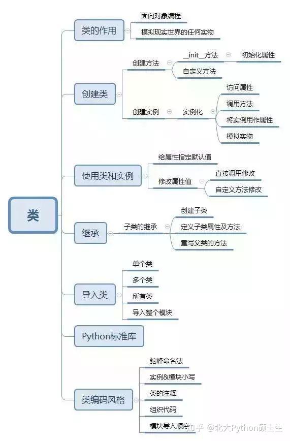 华为团队斥巨资打造了最新的python，整整16个g，附零基础入门python思维导图 知乎 