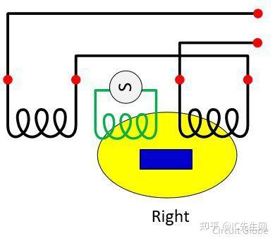 一文带你了解LVDT和RVDT之间的区别 - 知乎