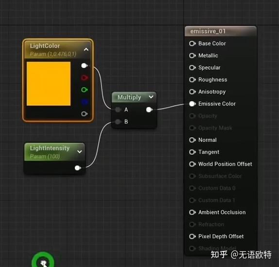 【UE5】不会打光？国外顶级大佬灯光照明讲解-适合初学者 （笔记） - 知乎