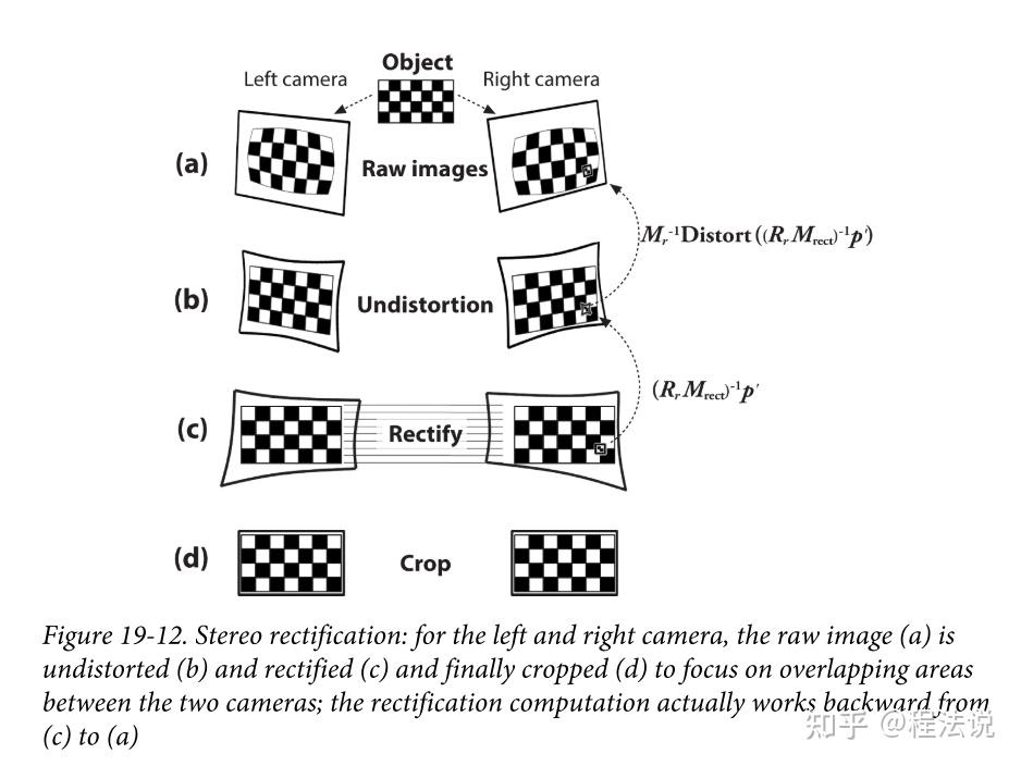 【双目标定06】立体校正之Bouguet算法 - 知乎