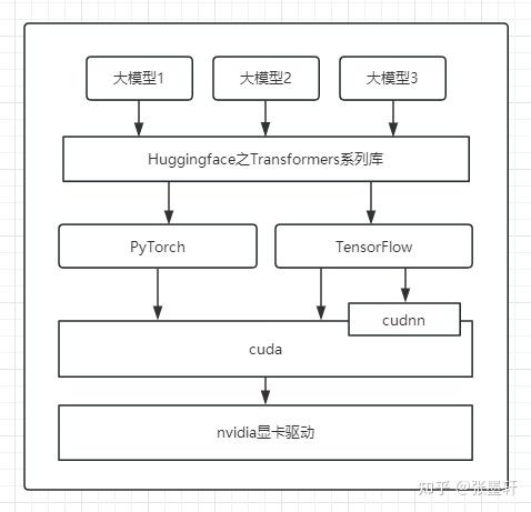 Baichuan-13B初体验 - 知乎