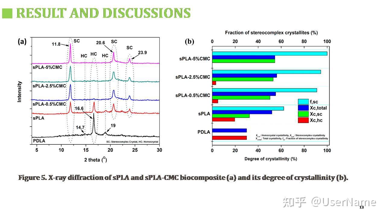 聚D—乳酸（PDLA）和聚L—乳酸（PLLA） - 知乎