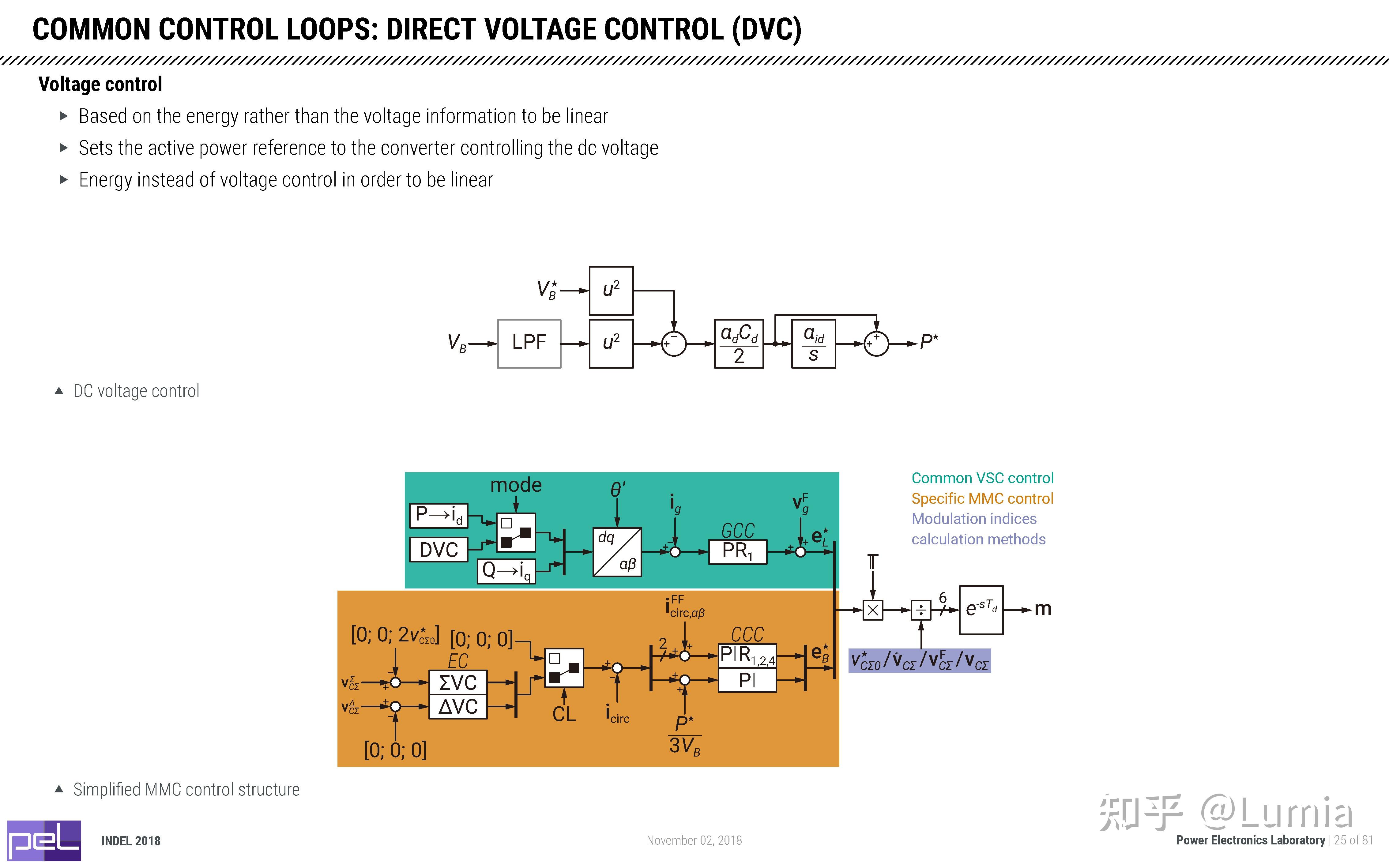 EPFL Dujic PPT分享18.11.01：MMC-Based Conversion for MVDC Applications - 知乎
