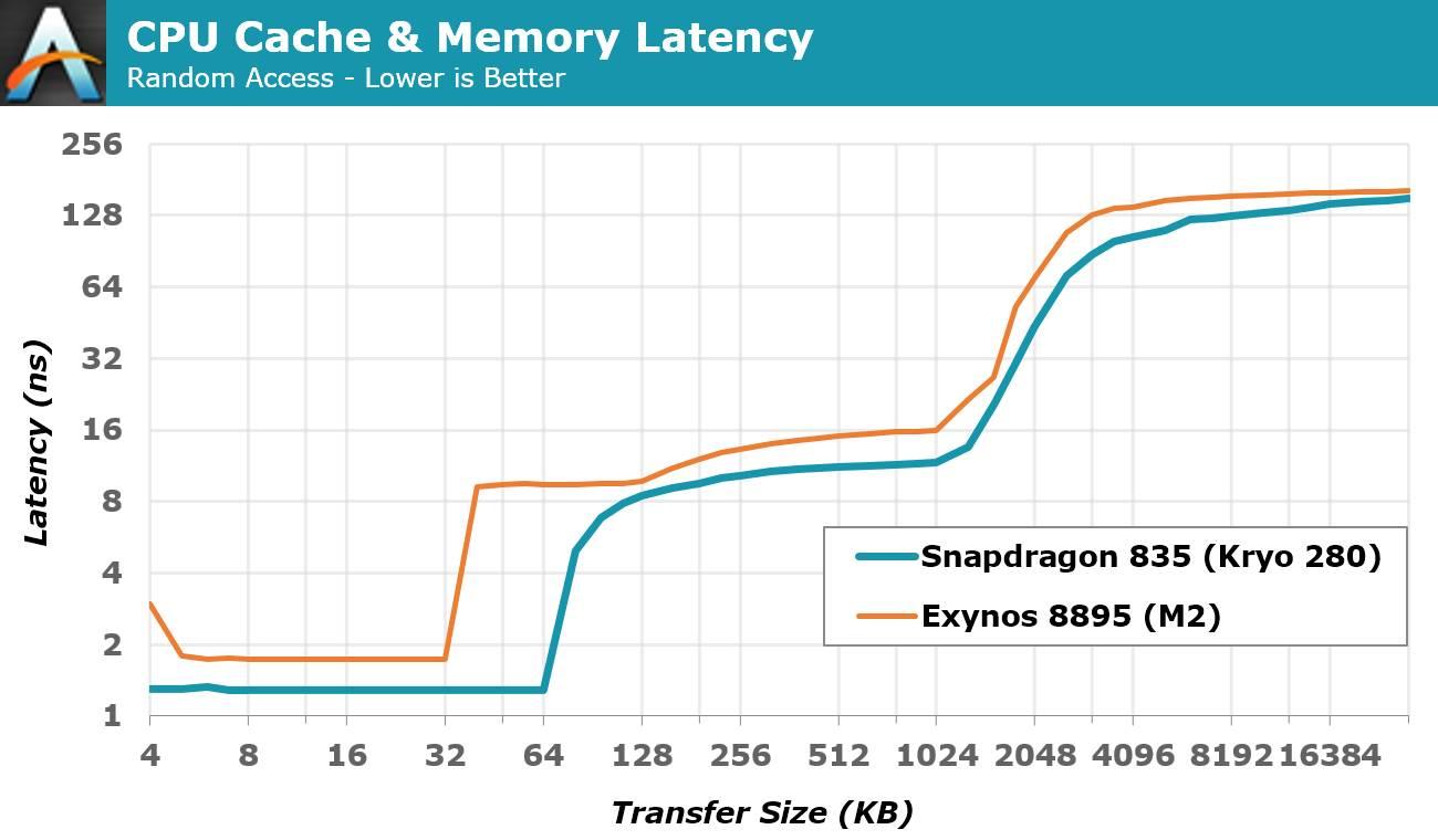 评测：高通835、三星8890 - 知乎